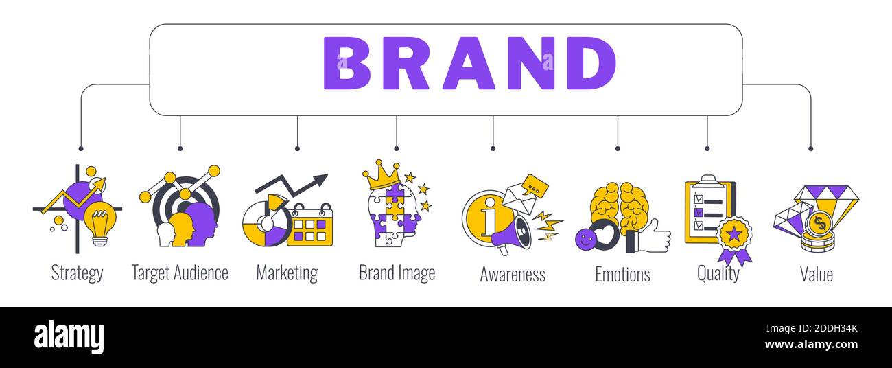 Brand banner. Business infographics with linear icons Stock Vector ...