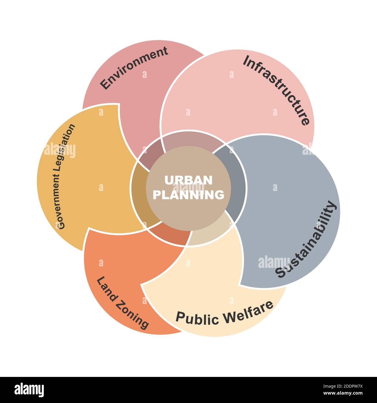 Zoning Plan Cut Out Stock Images And Pictures Alamy