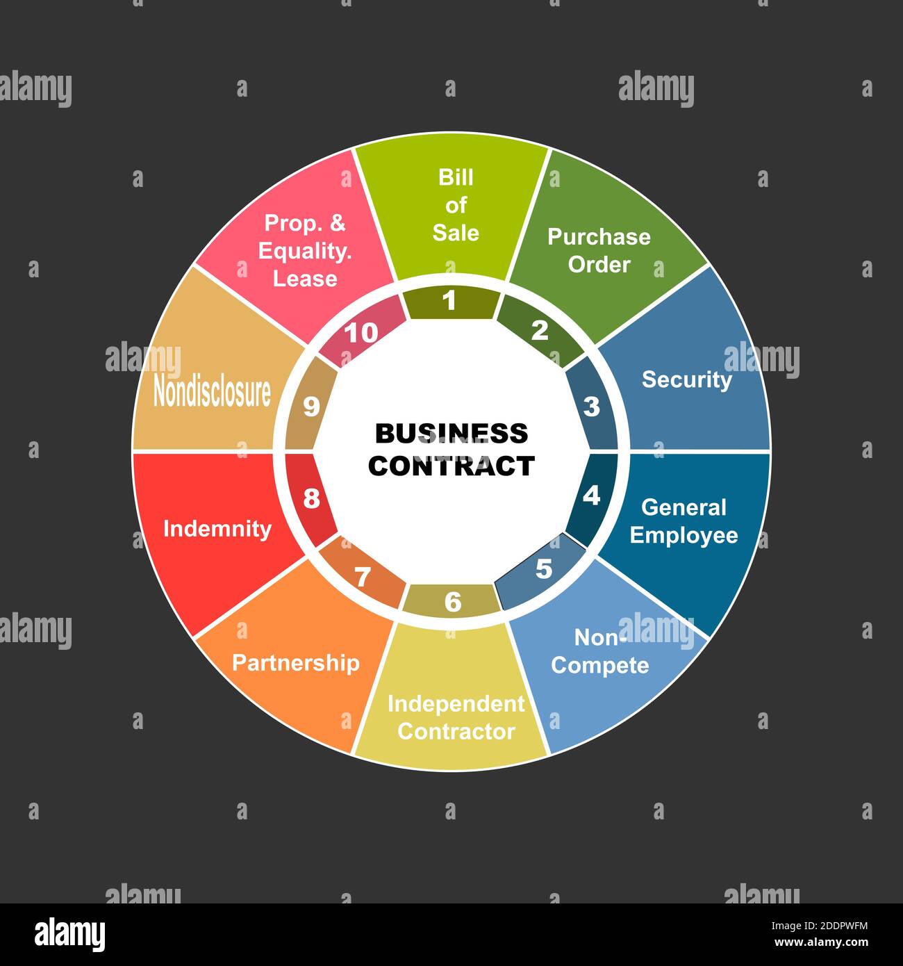 Diagram of Business Contract with keywords. EPS 10 - isolated on black ...