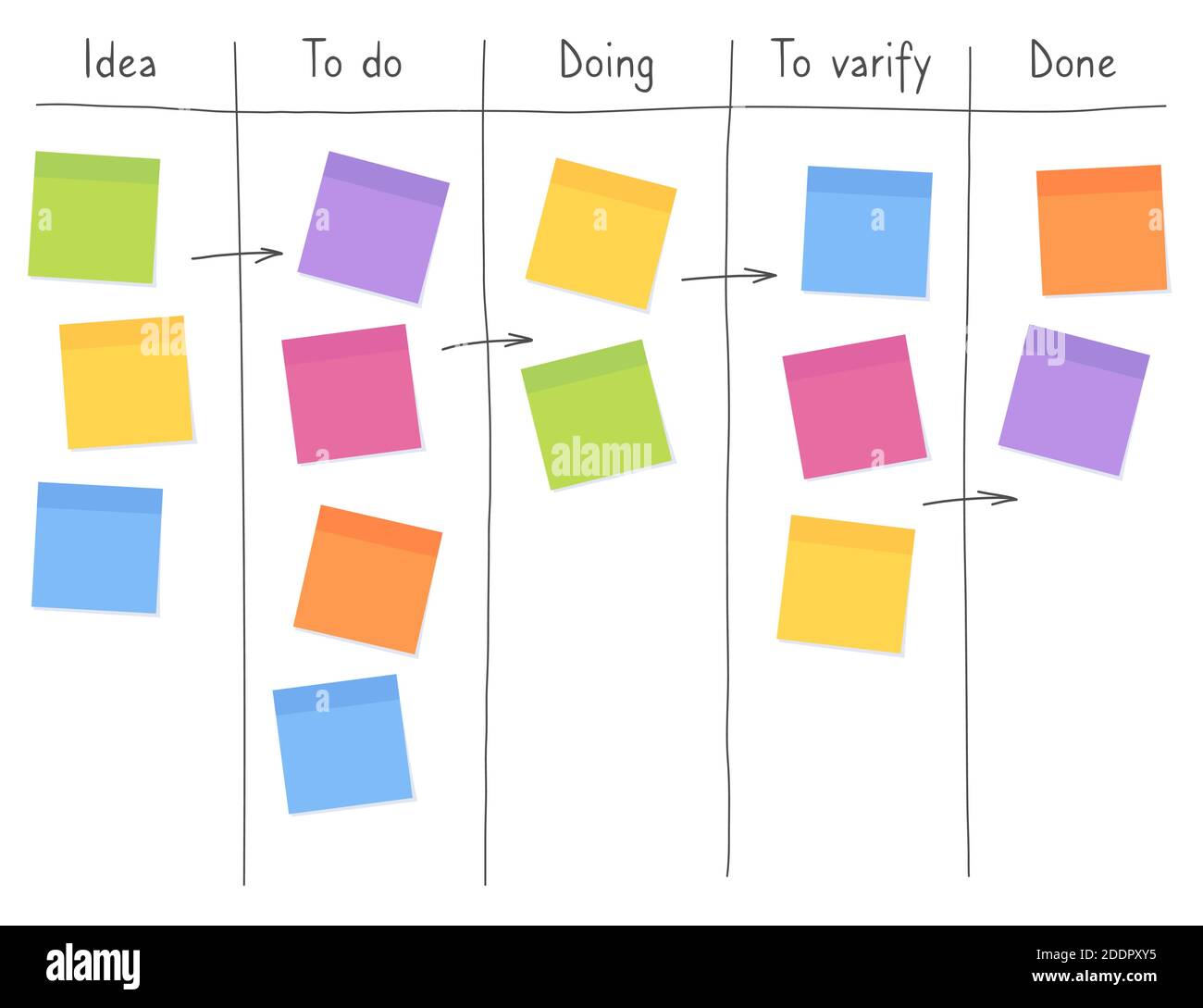 Kanban board with blank sticky note papers for writing task. Agile ...