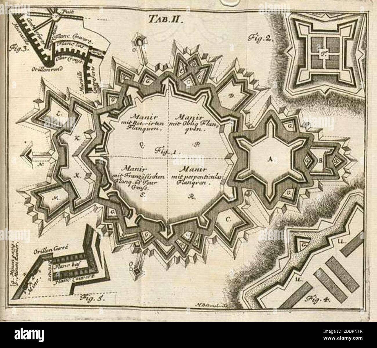 Kriegs-, Ingenieur- und Artillerie-Lexikon, 1723, Tab 02 Stock Photo - Alamy