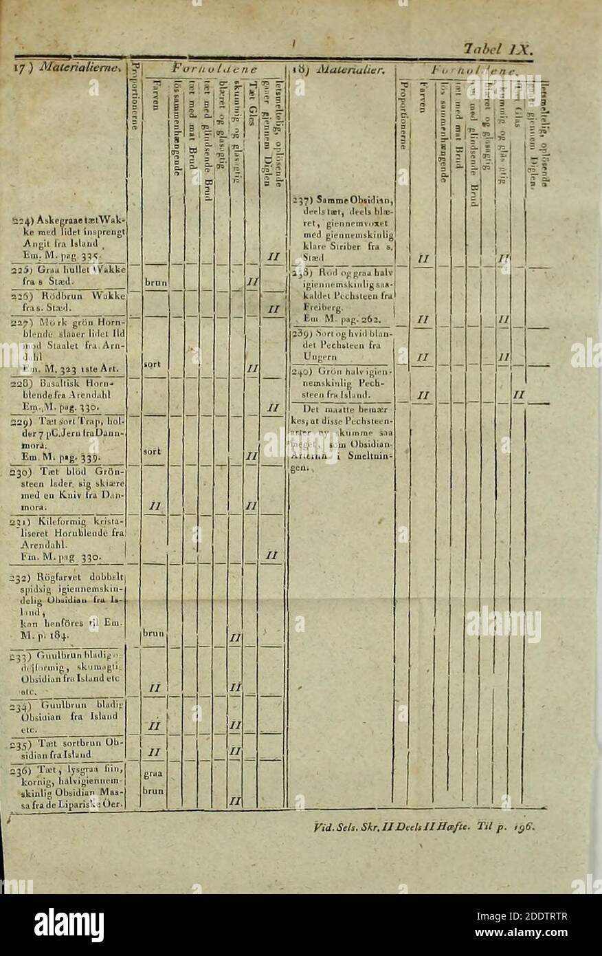 Skrifter hi-res stock photography and images - Alamy