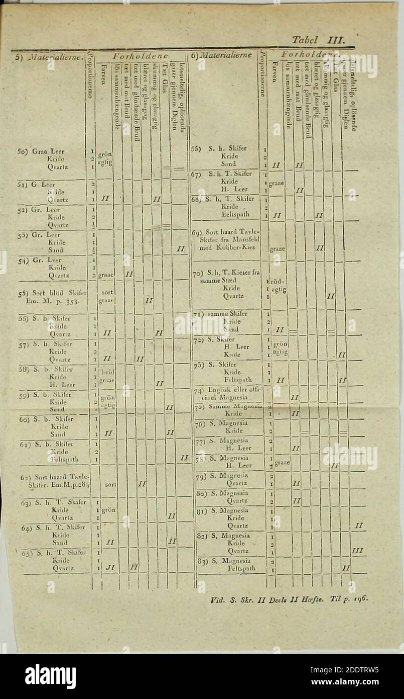 Skrifter hi-res stock photography and images - Alamy