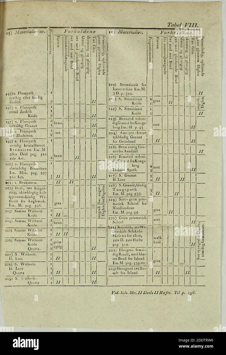 Kongelige Danske videnskabernes selskabs skrifter Stock Photo - Alamy