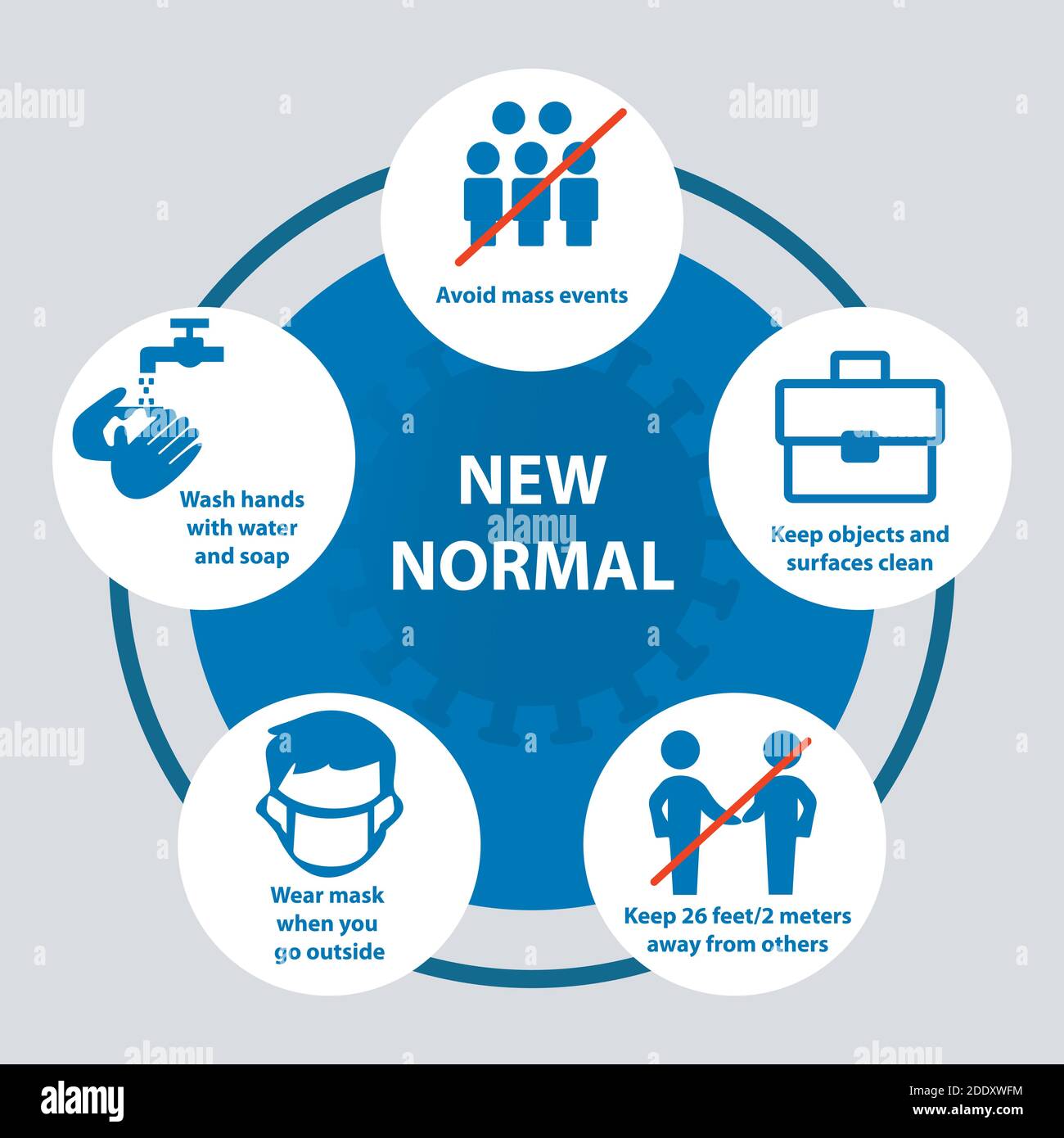 New Normal Guide after COVID-19. Coronavirus 2019-nCoV prevention tips ...