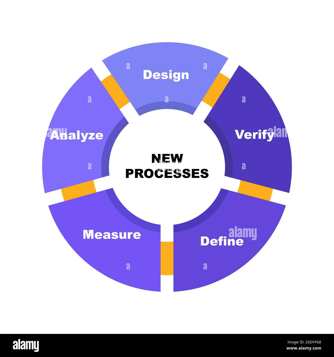 Diagram of New Processes with keywords. EPS 10 - isolated on white ...