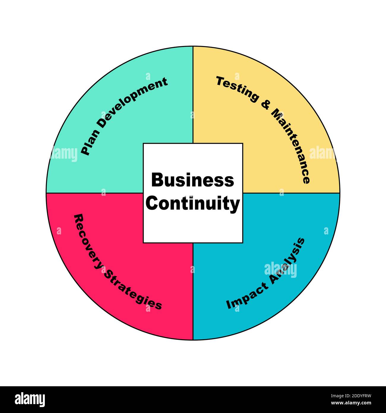 Diagram of Business Continuity with keywords. EPS 10 - isolated on ...