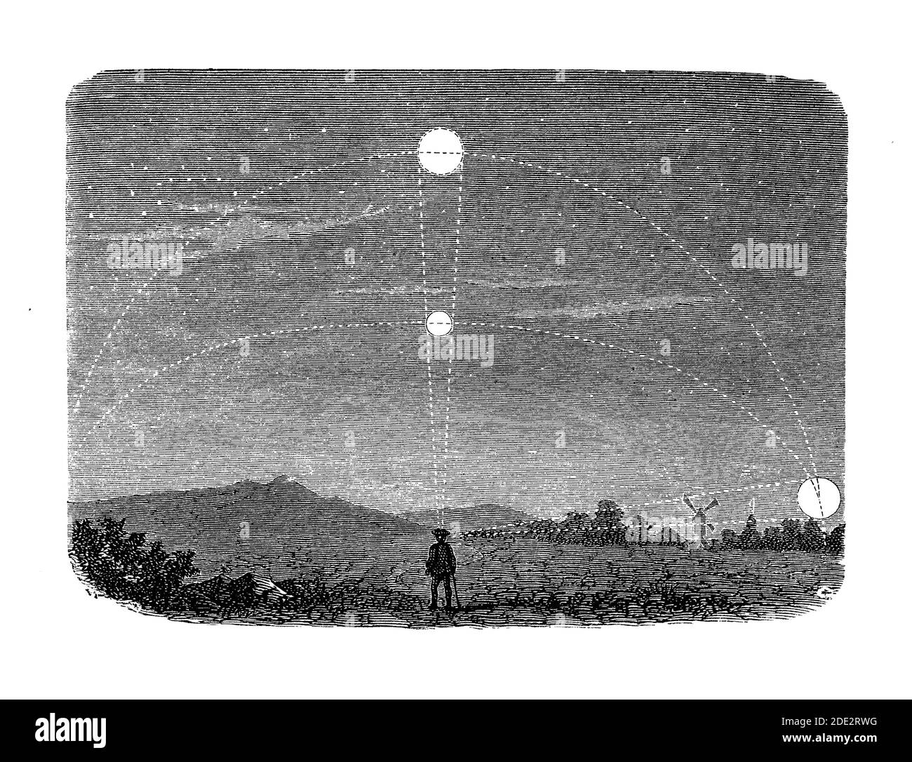 Tracking moon movements from the rise in one part of the sky to the set ...