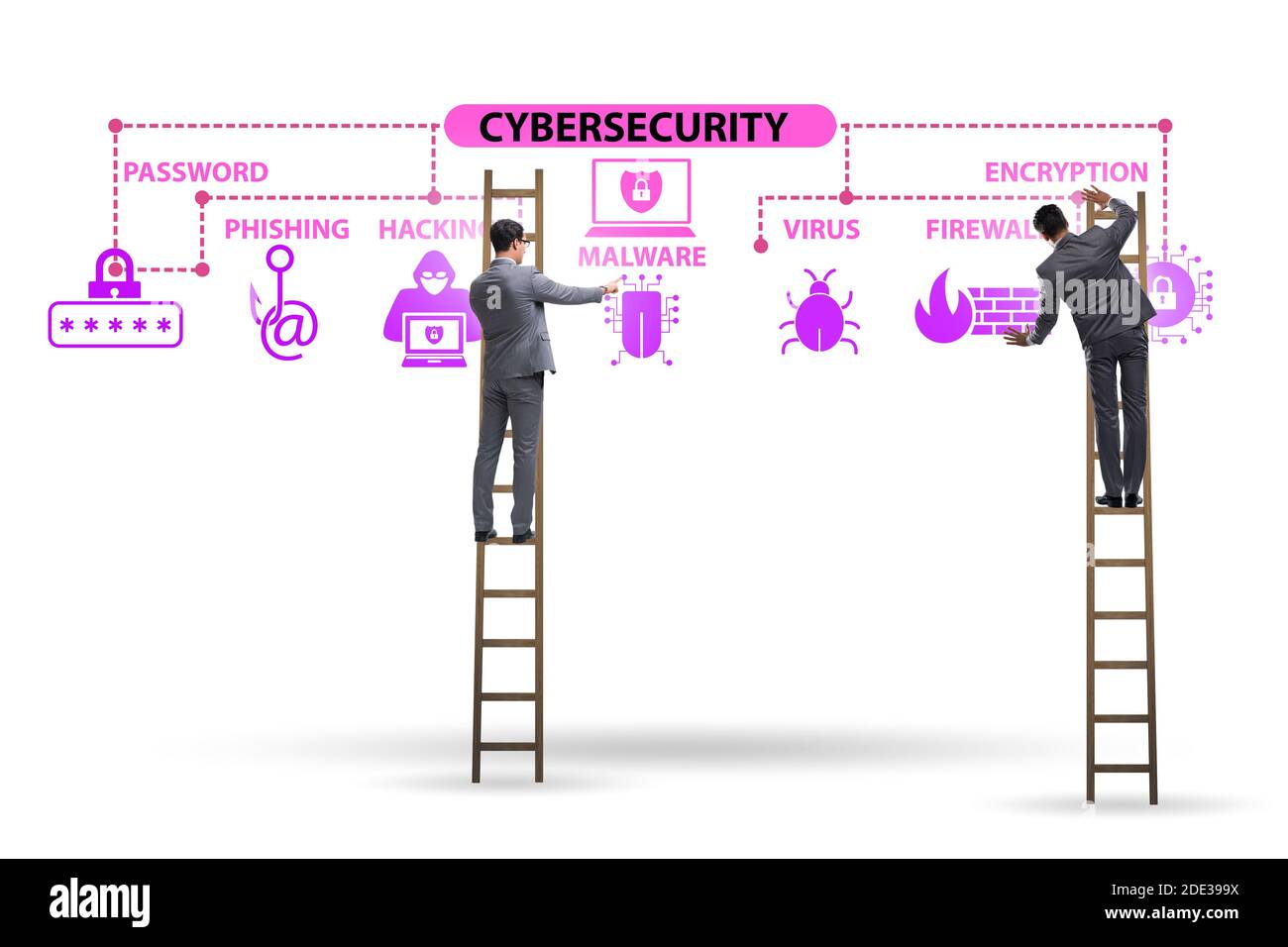Cybersecurity concept with the key elements Stock Photo - Alamy
