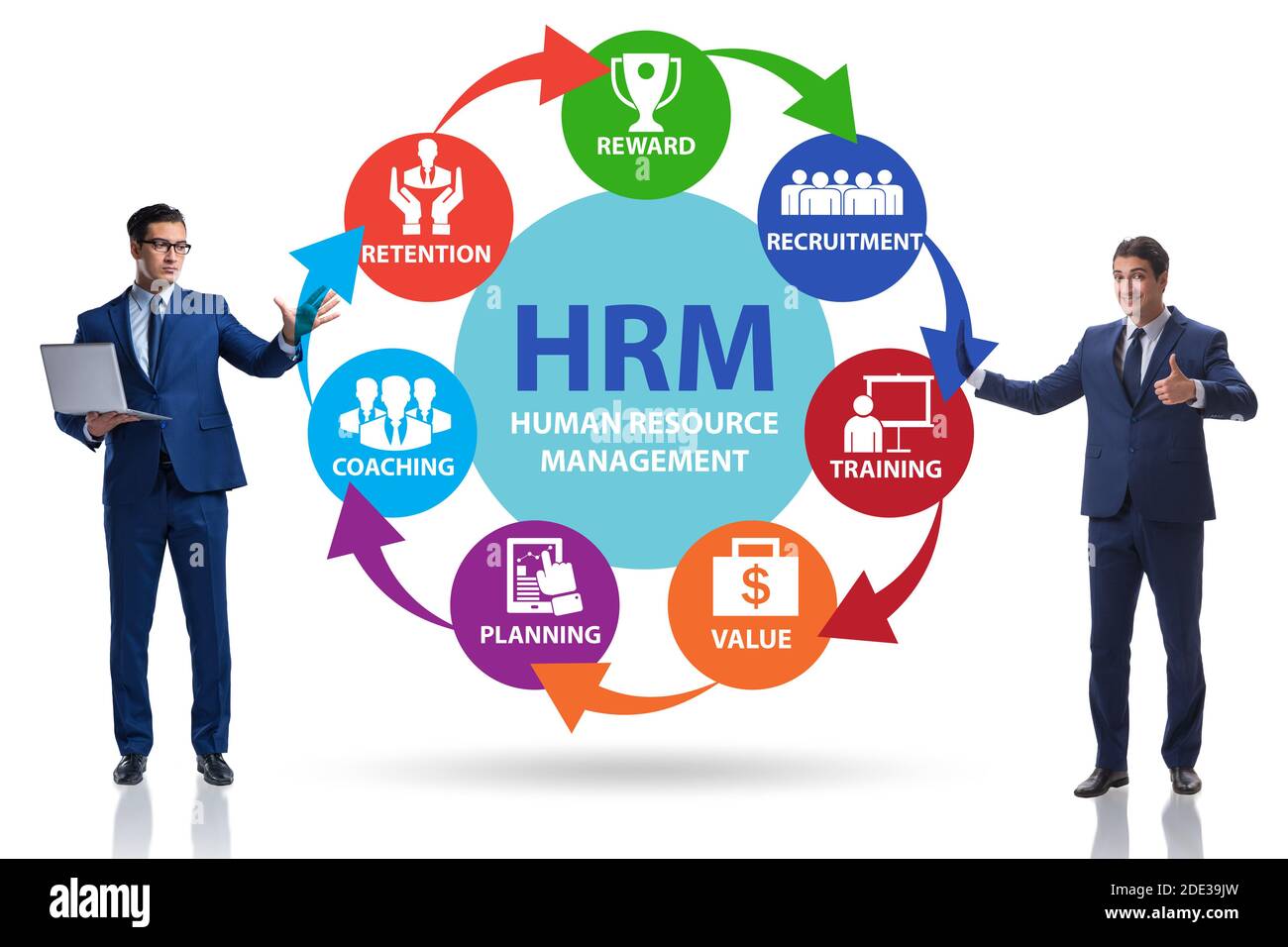 HRM - Human resource management concept with the businessman Stock ...
