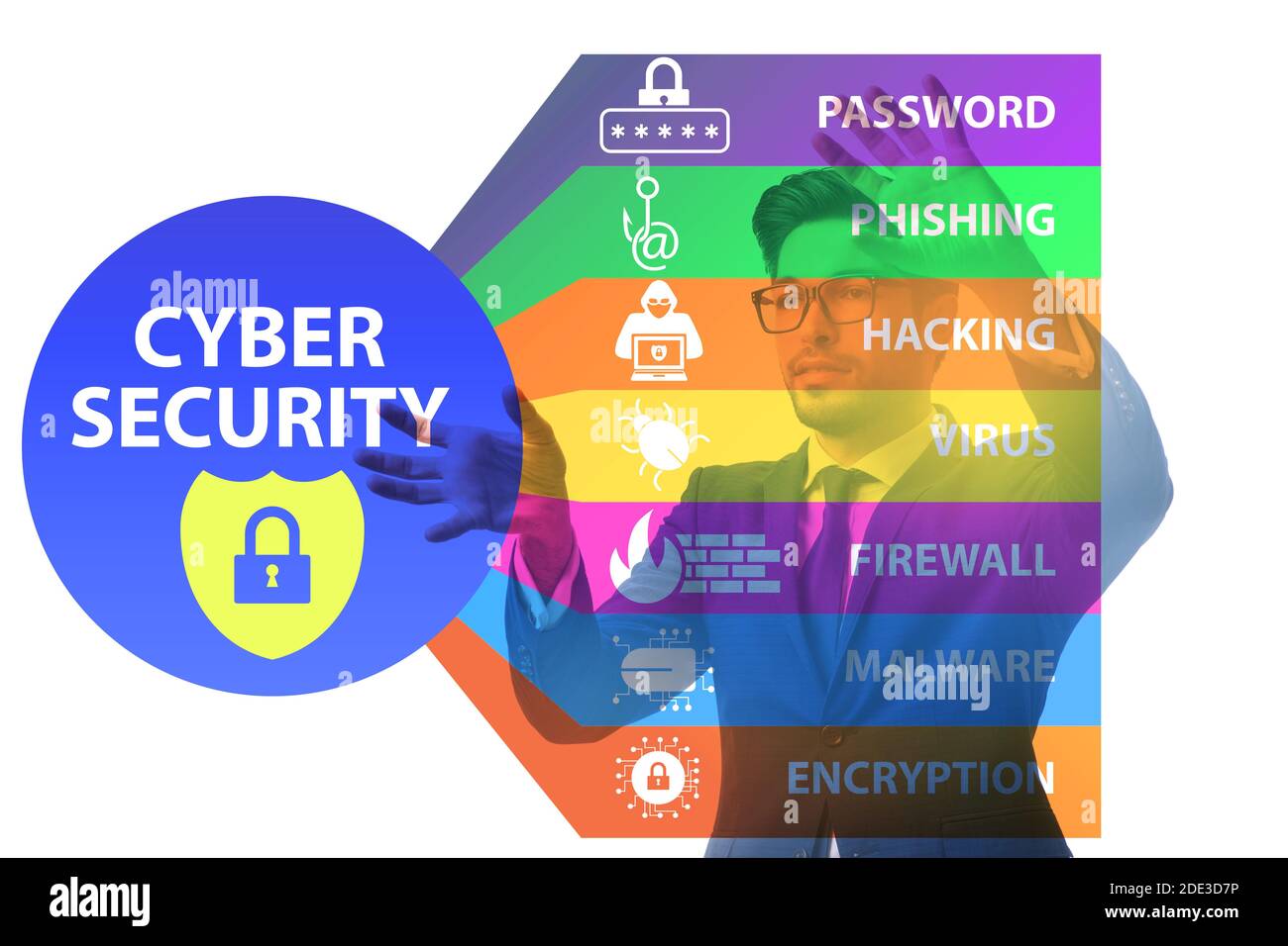 Cybersecurity concept with the businessman pressing button Stock Photo ...