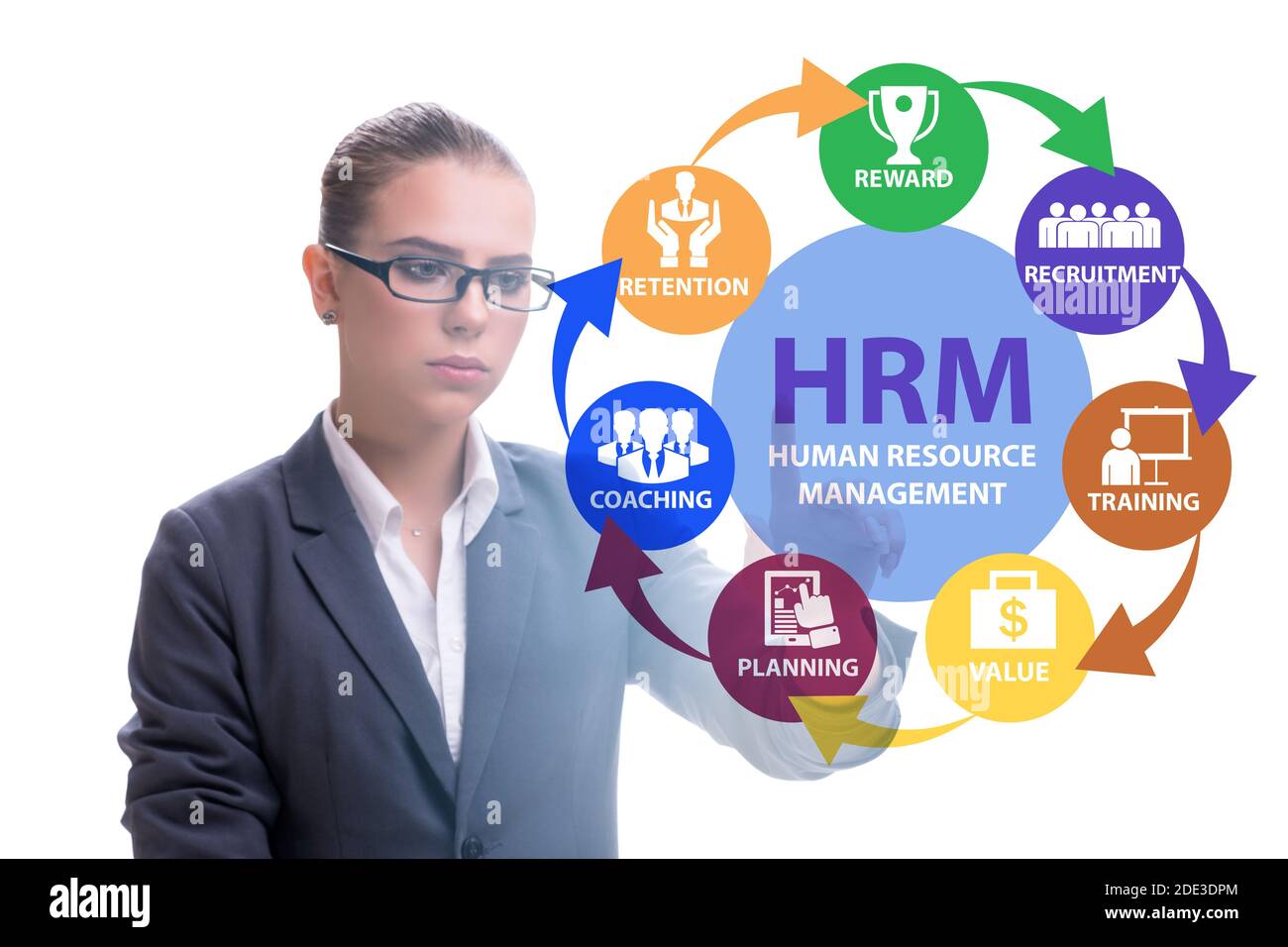 HRM - Human resource management concept with the businesswoman Stock Photo - Alamy
