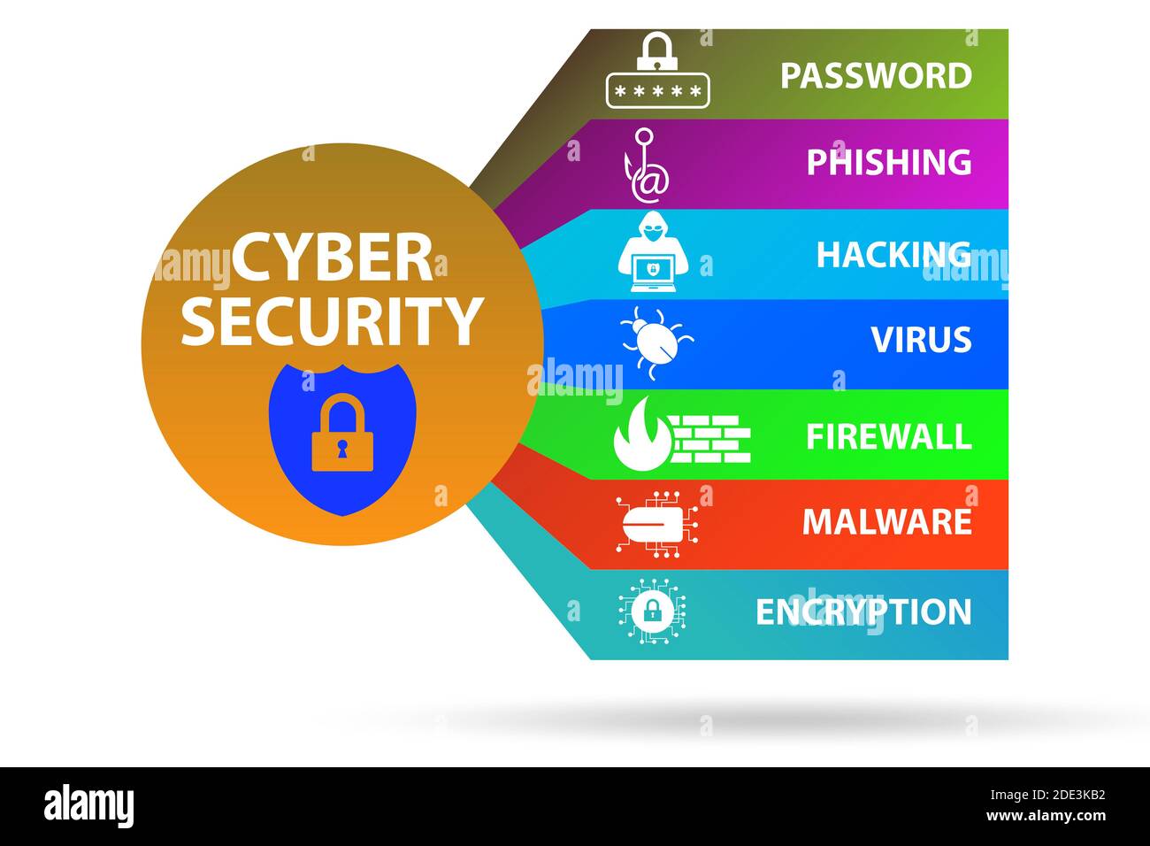 Cybersecurity concept with the key elements Stock Photo - Alamy