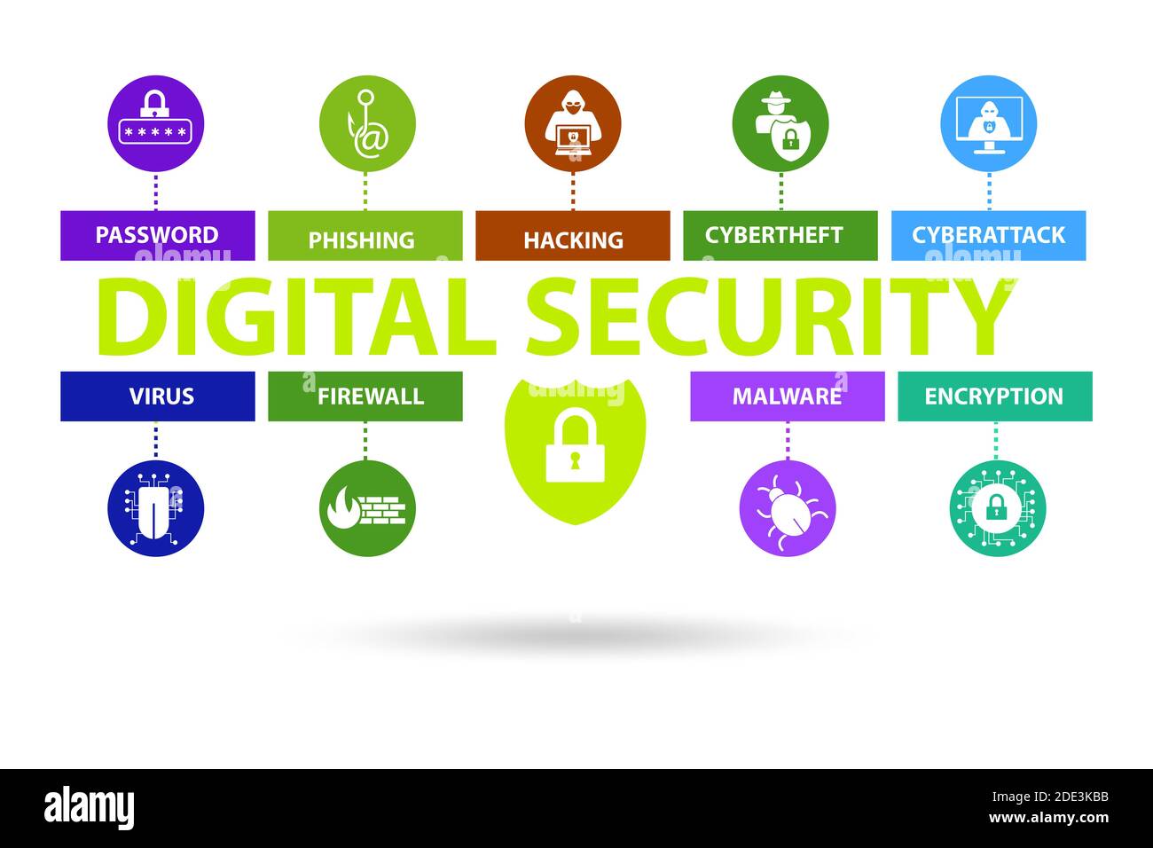 Digital security concept with the key elements Stock Photo - Alamy