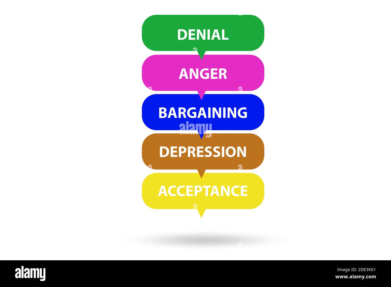 Illustration of five stages of the grief Stock Photo - Alamy