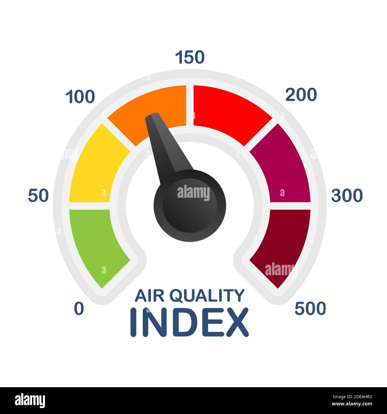 Air quality index. Educational scheme with excessive quantities of ...