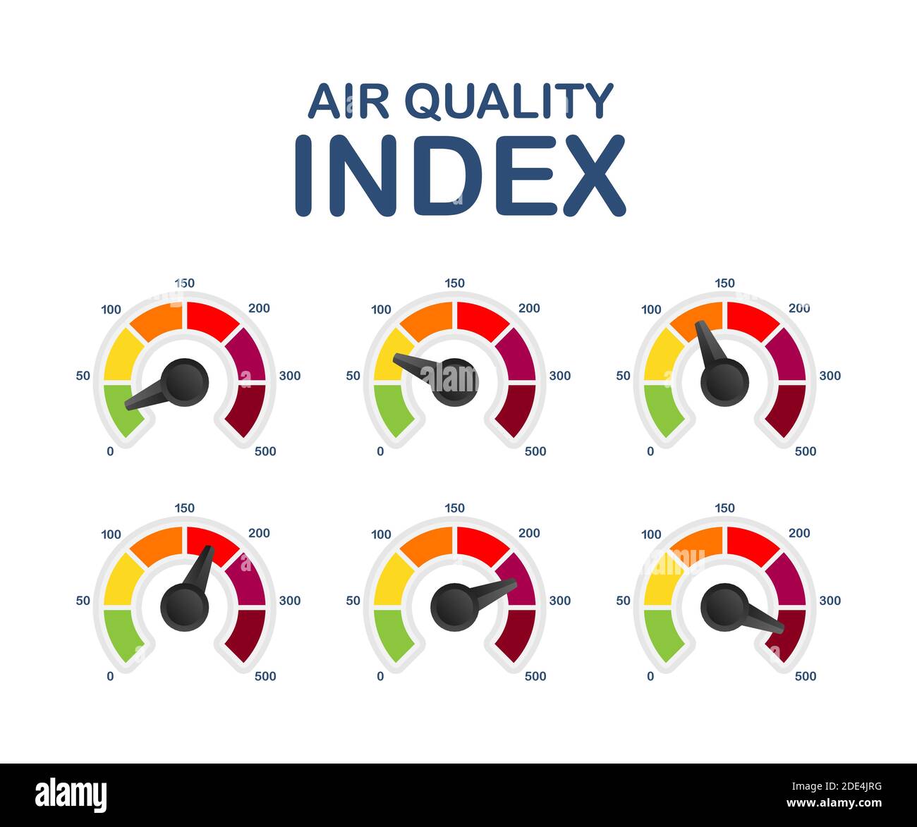 Air quality index. Educational scheme with excessive quantities of ...