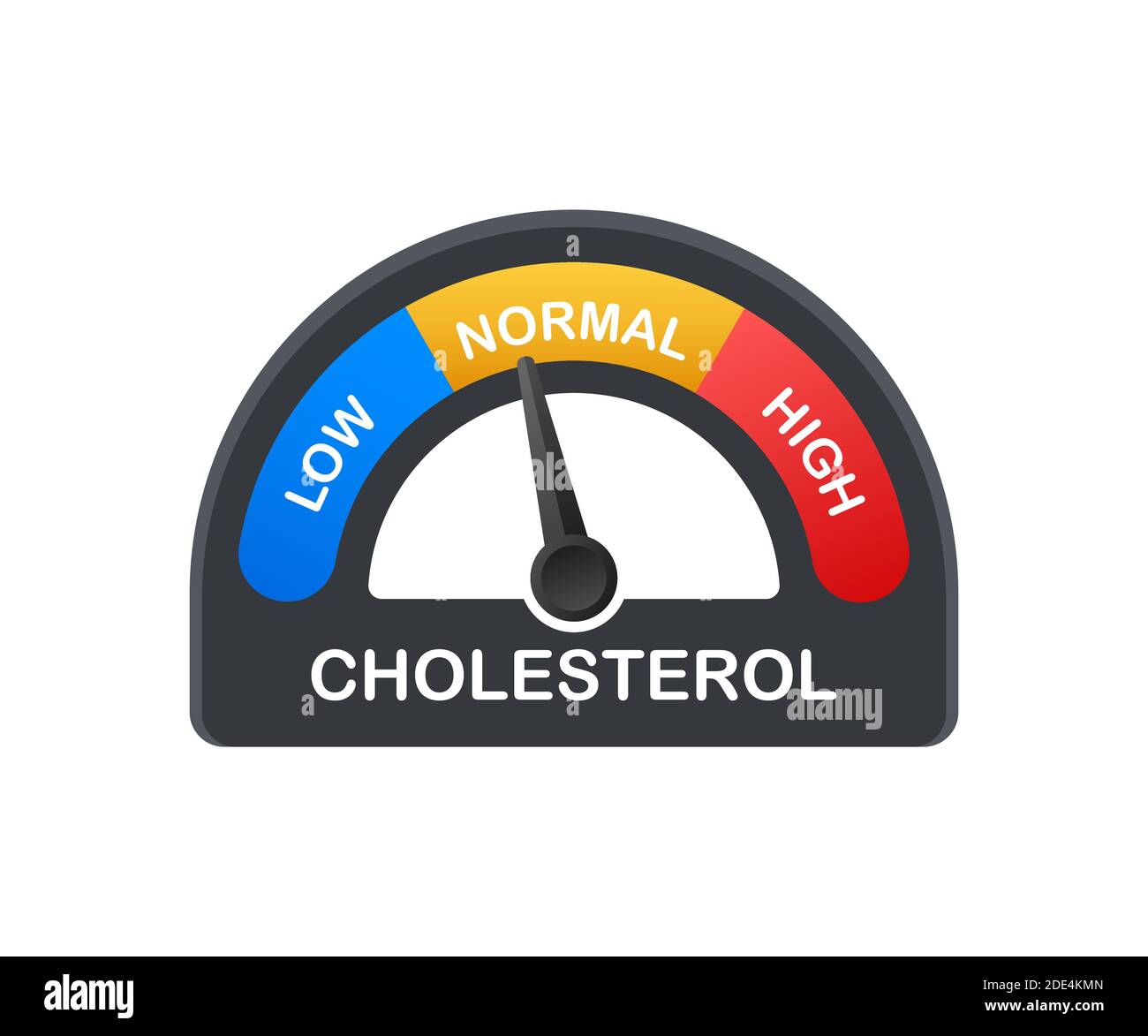 Total Cholesterol Levels