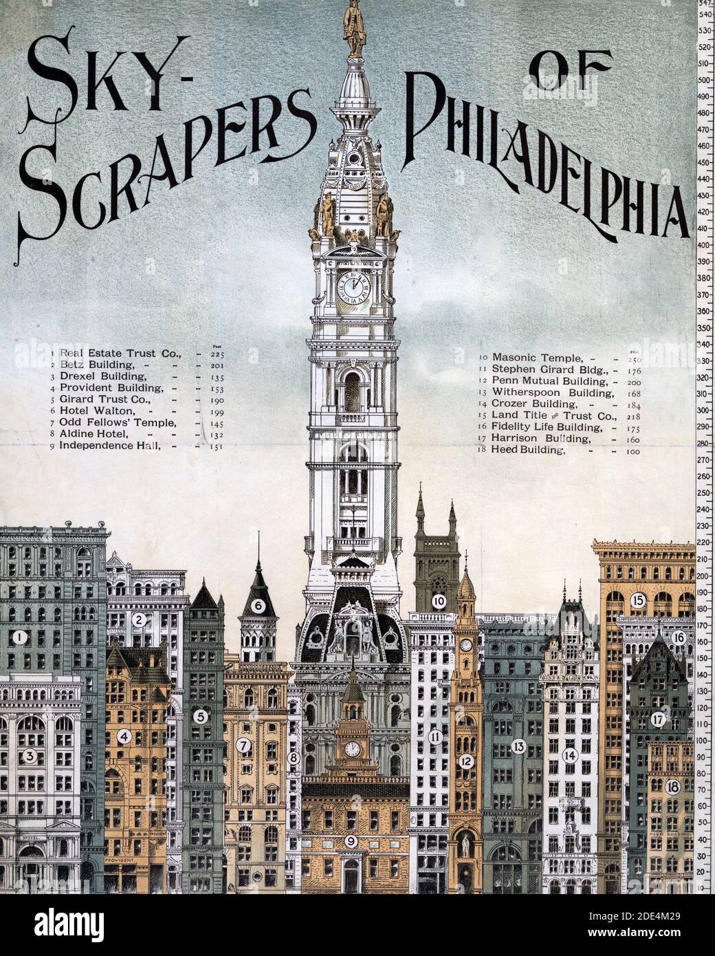 Sky-scrapers of Philadelphia Print ca. 1898 Stock Photo - Alamy