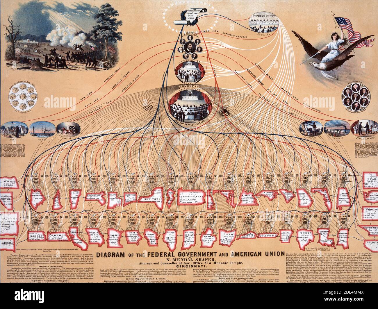 1860 government flowchart hi-res stock photography and images - Alamy