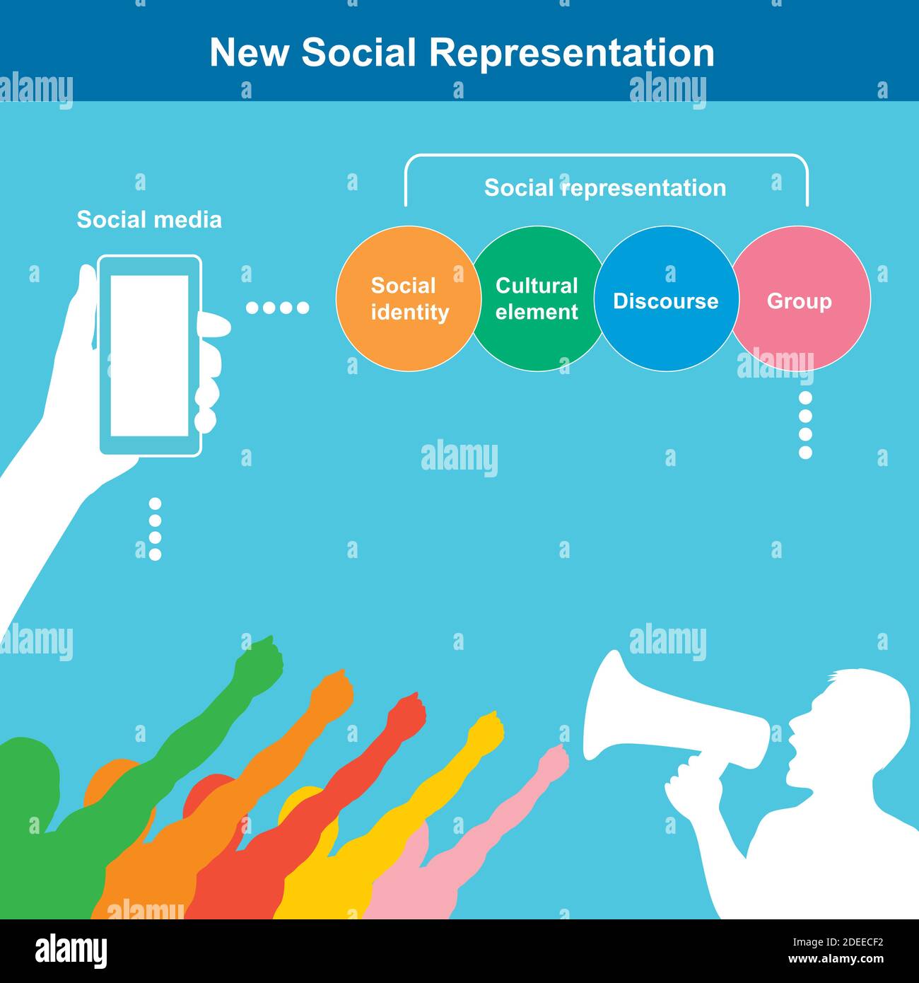 Social Diagram