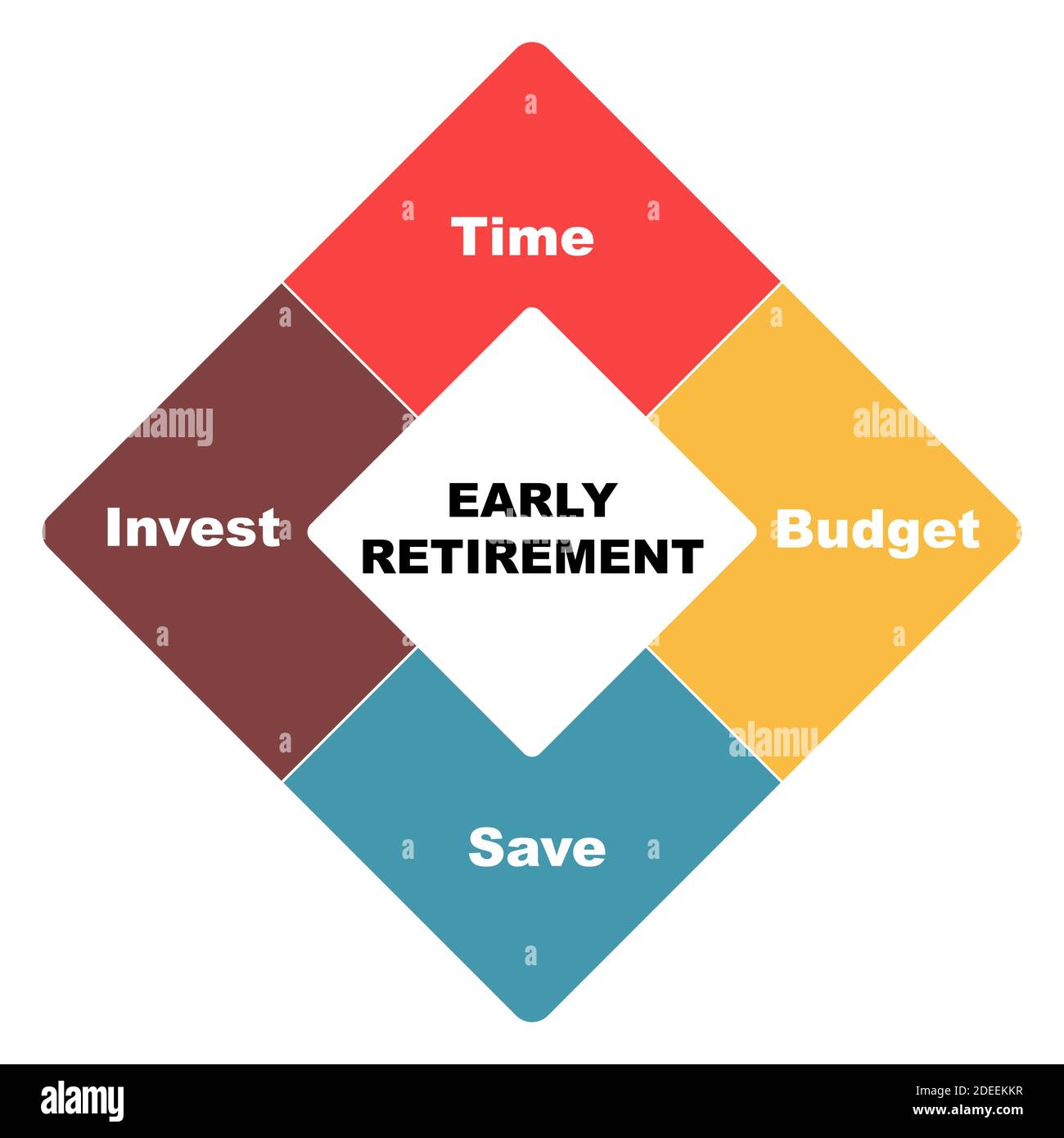 Diagram of Early Retirement concept with keywords. EPS 10 Stock Vector ...