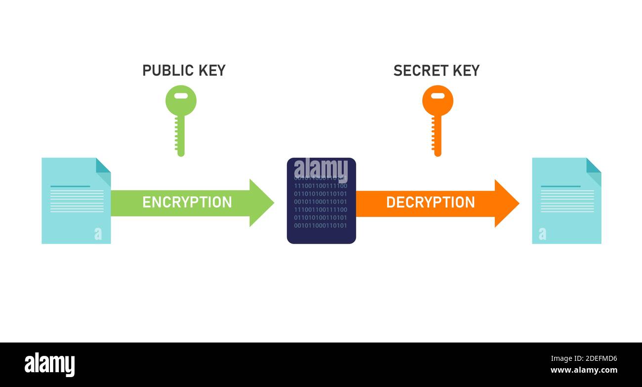 Secure security meaning password privacy Stock Vector Images - Alamy