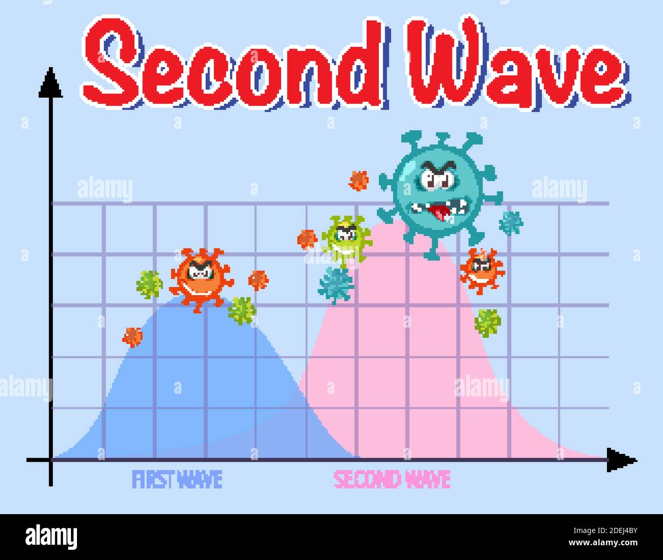 Second Wave of Corona Virus illustration Stock Vector Image & Art - Alamy