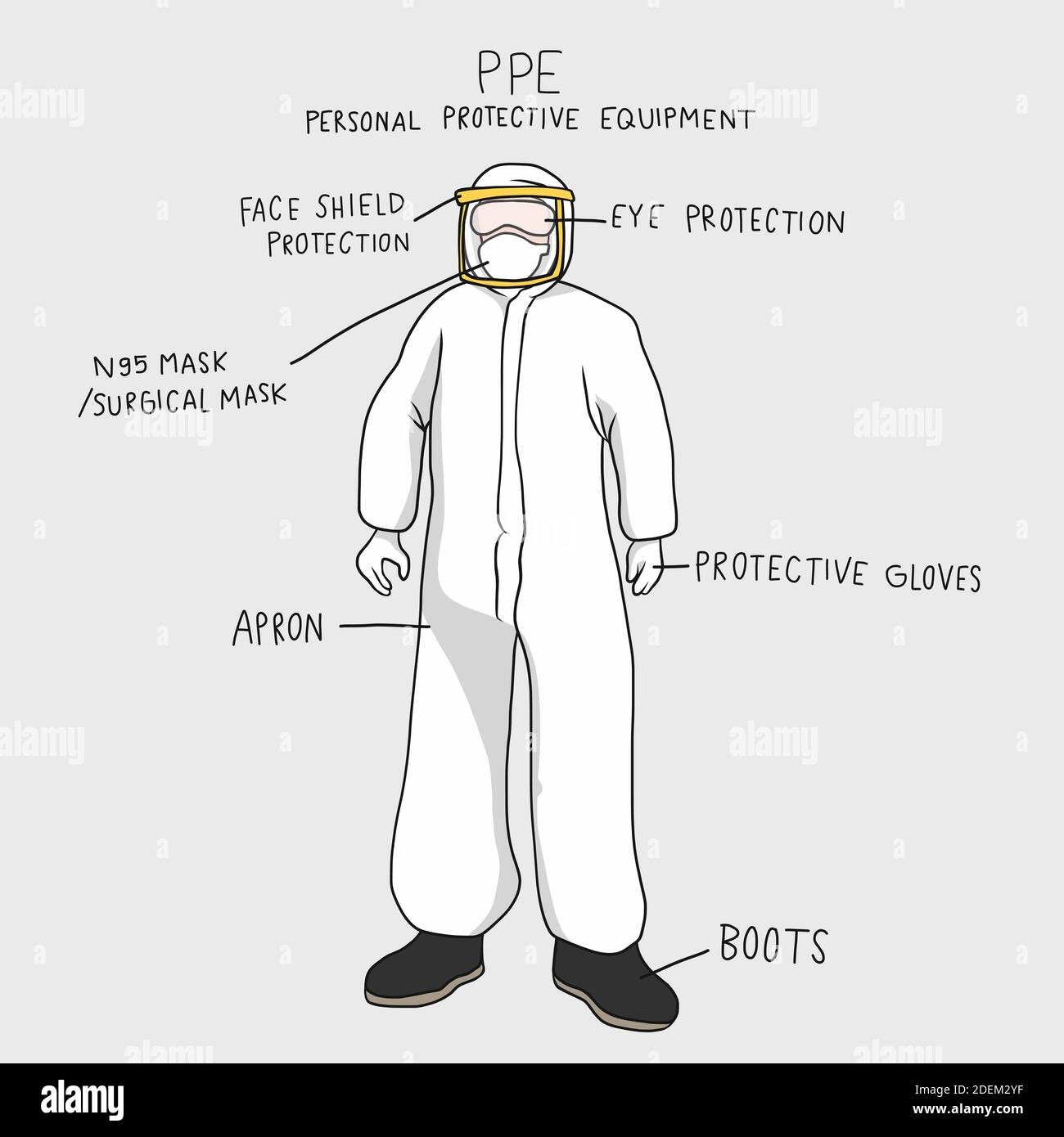PPE cloth detail infographic vector illustration Stock Vector Image ...