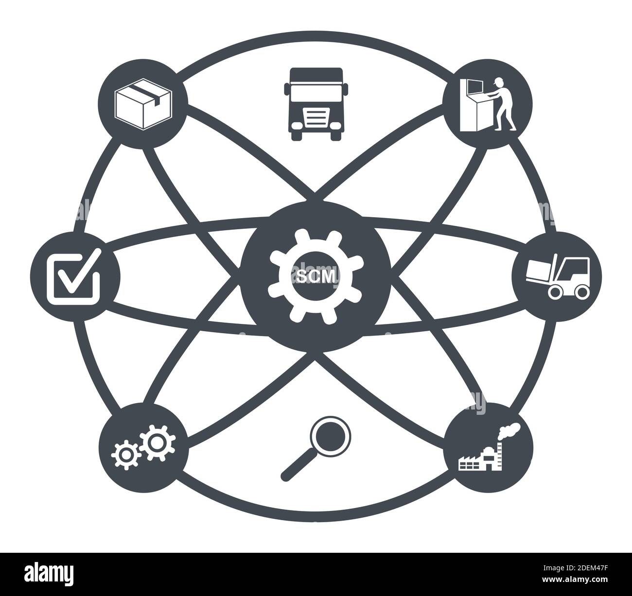 Concept of scm with connected icons Stock Photo - Alamy