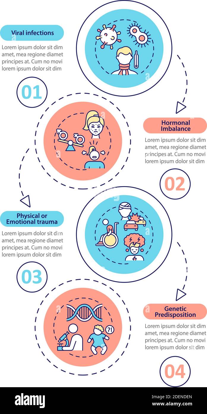 ME causes vector infographic template Stock Vector Image & Art - Alamy