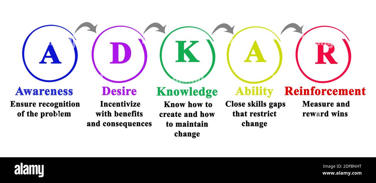 Adkar hi-res stock photography and images - Alamy