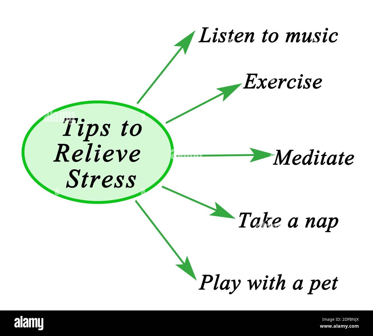 Stress relieve Cut Out Stock Images & Pictures - Alamy