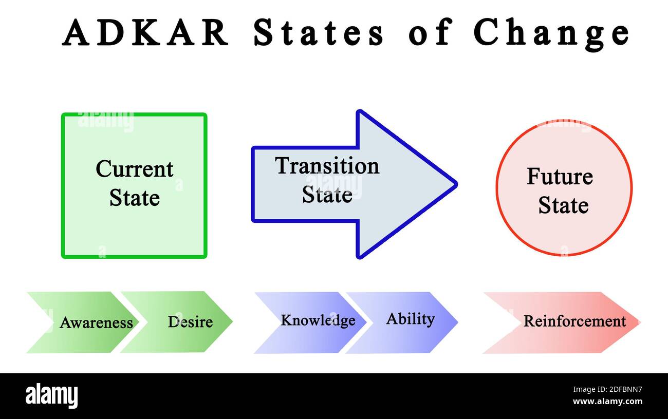 Adkar hi-res stock photography and images - Alamy