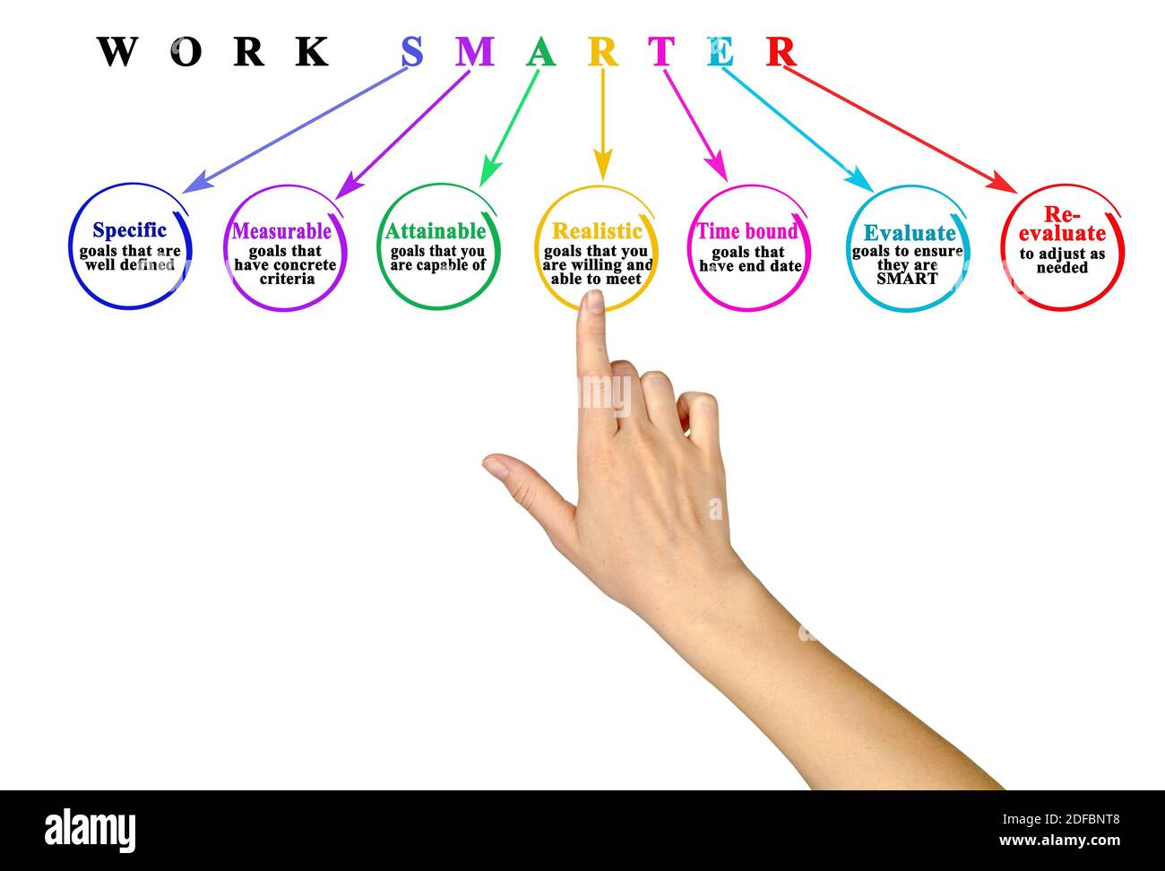 Presenting How to work smarter Stock Photo - Alamy