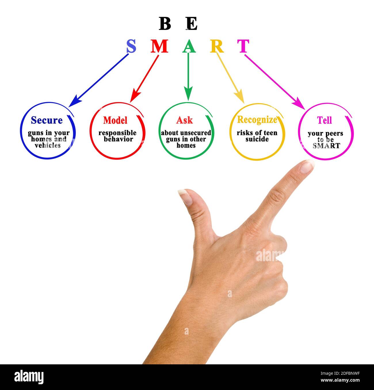 How to be smart with guns Stock Photo - Alamy