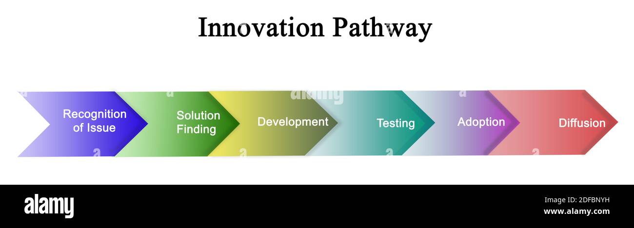 Innovation testing Cut Out Stock Images & Pictures - Alamy