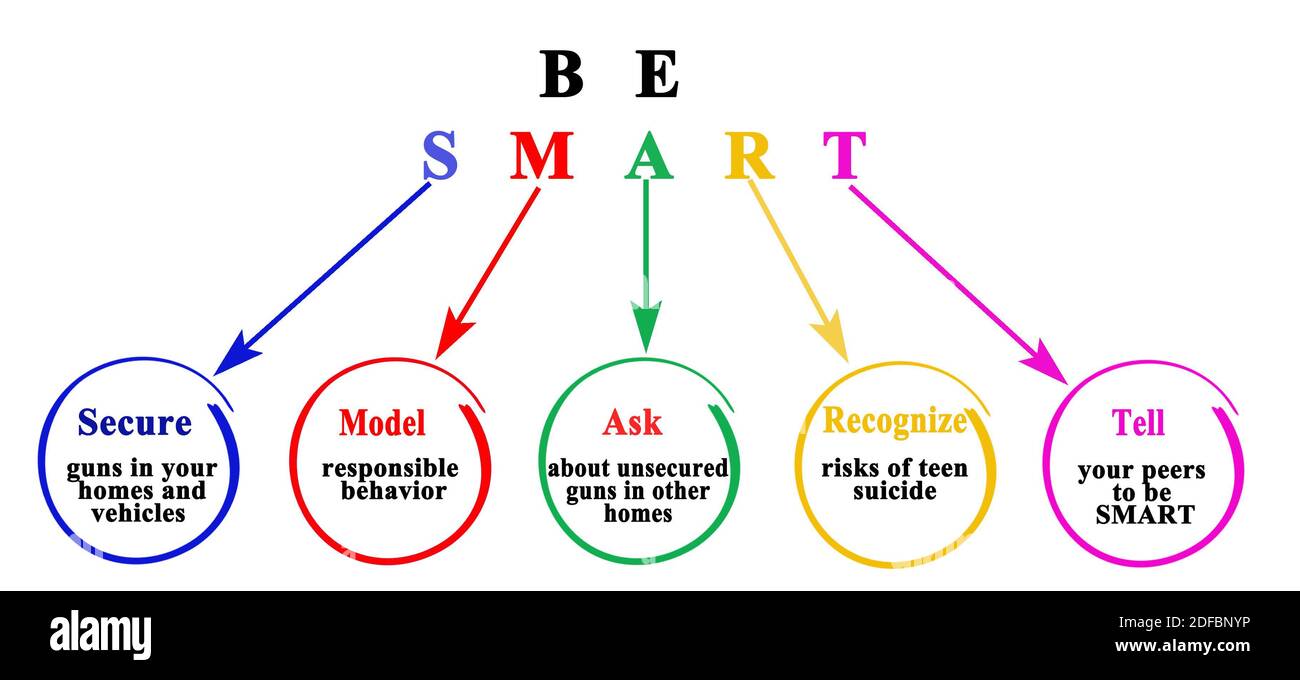 How to be smart with guns Stock Photo - Alamy