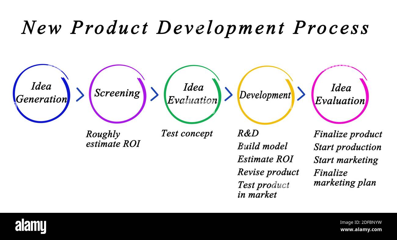 New build development Cut Out Stock Images & Pictures - Alamy