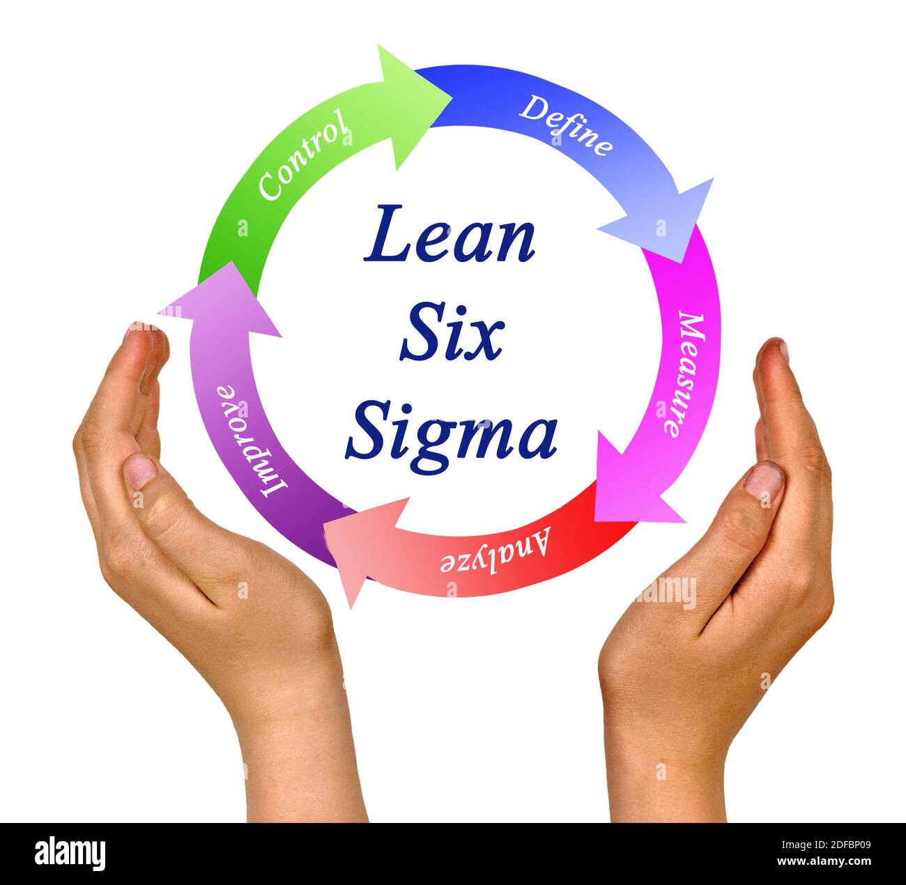 Presenting lean six sigma methodology Stock Photo - Alamy Presenting lean six sigma methodology Stock Photo - Alamy