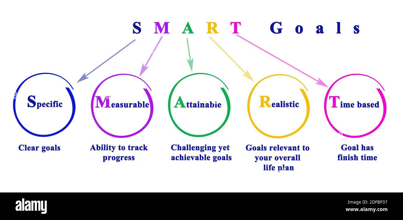 Five SMART Goals Stock Photo - Alamy