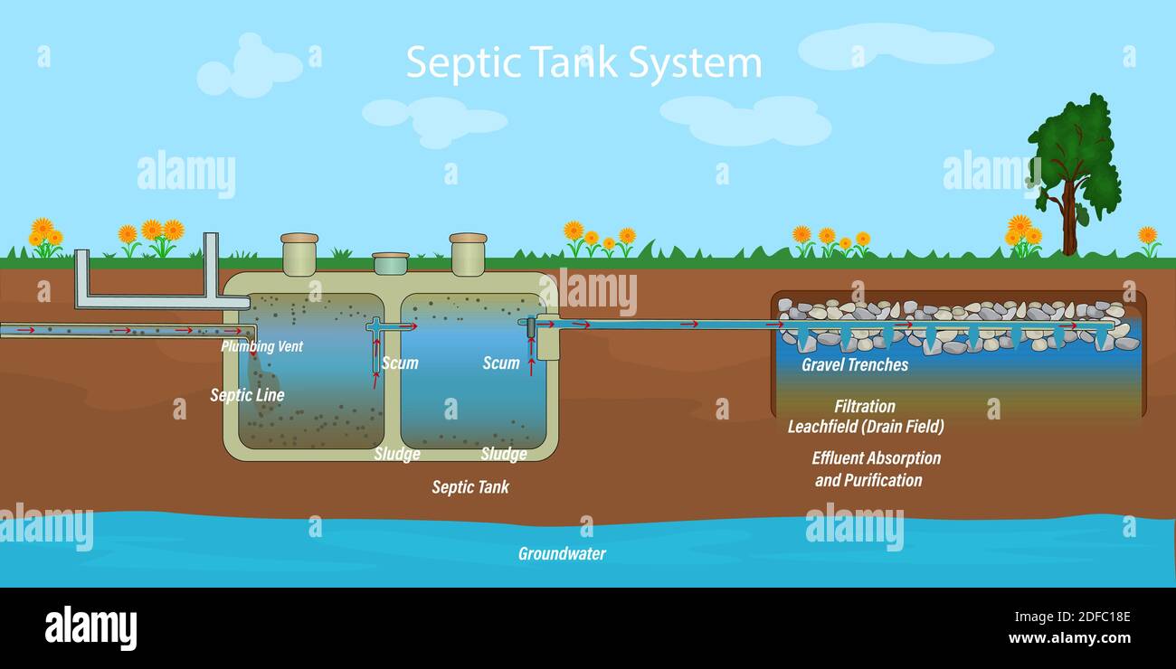 Water supply system. Water system pump house from the groundwater ... Water supply system. Water system pump house from the groundwater ...