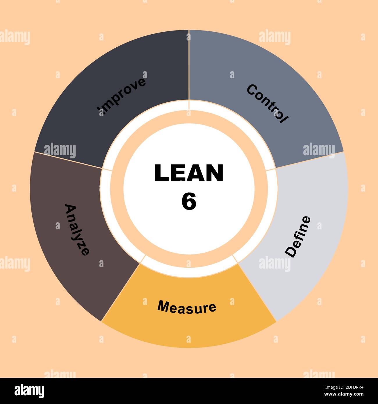 Diagram of Lean six Sigma concept with keywords. EPS 10 isolated on ...