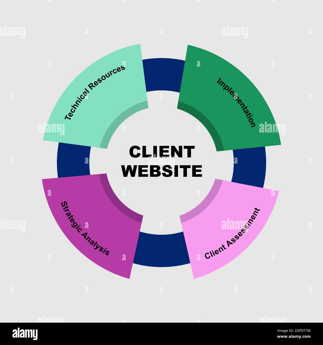 Diagram of Client Website concept with keywords. EPS 10 isolated on ...