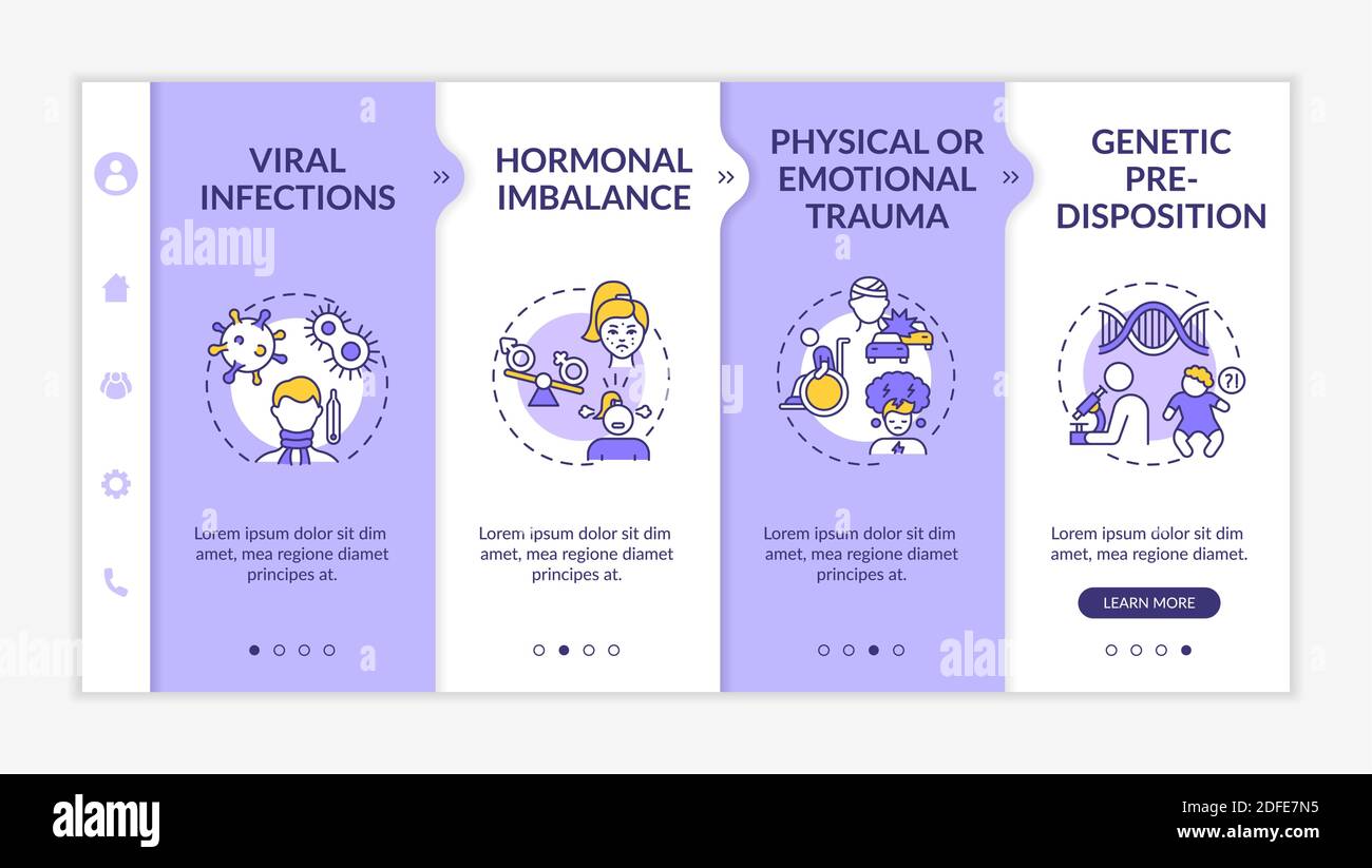 Systemic exertion intolerance disease causes onboarding vector template ...