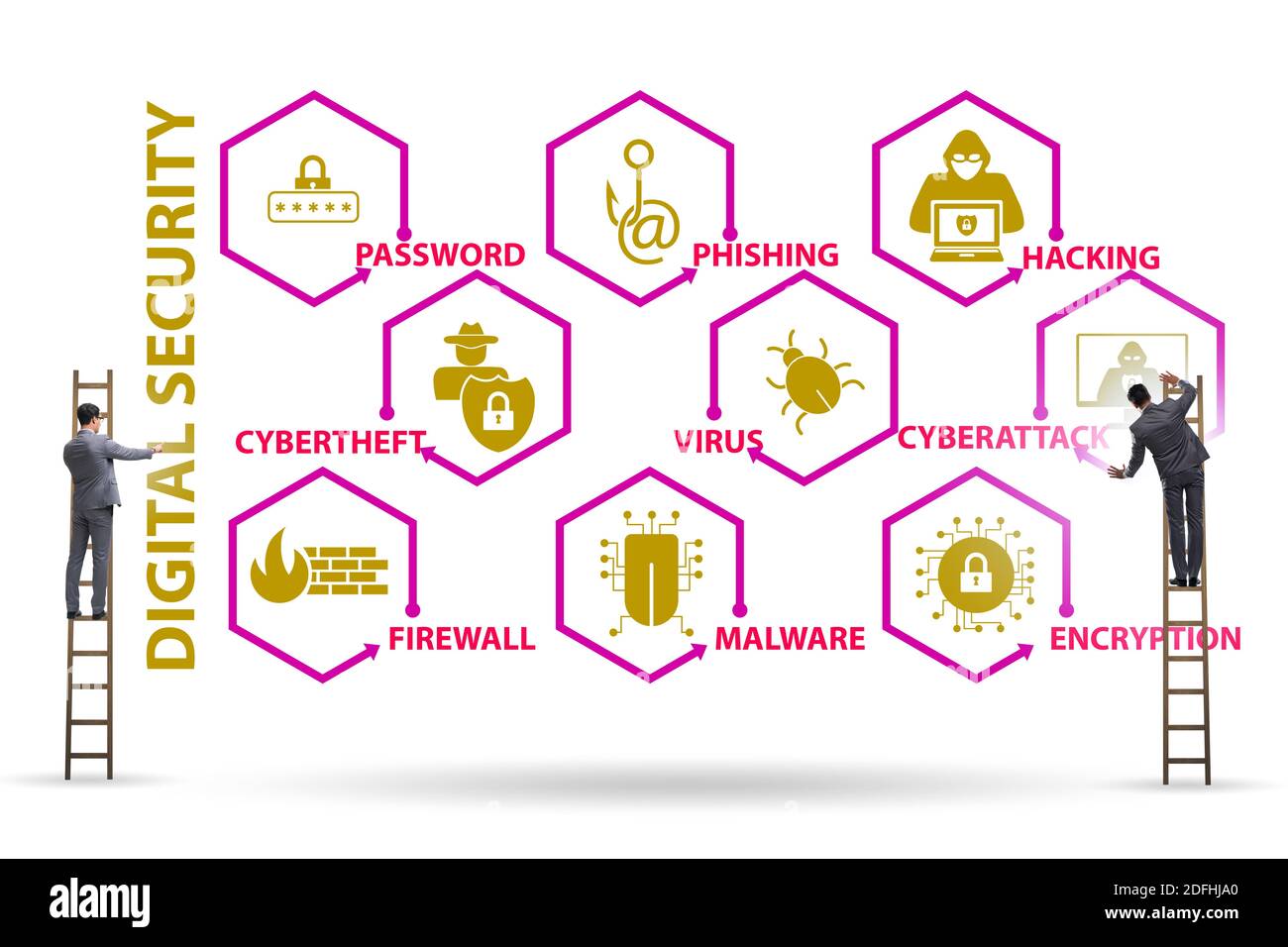 Digital security concept with the key elements Stock Photo - Alamy