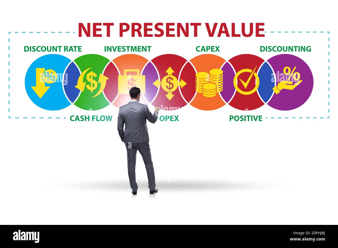 Concept of NPV - Net Present Value in evaluation Stock Photo - Alamy