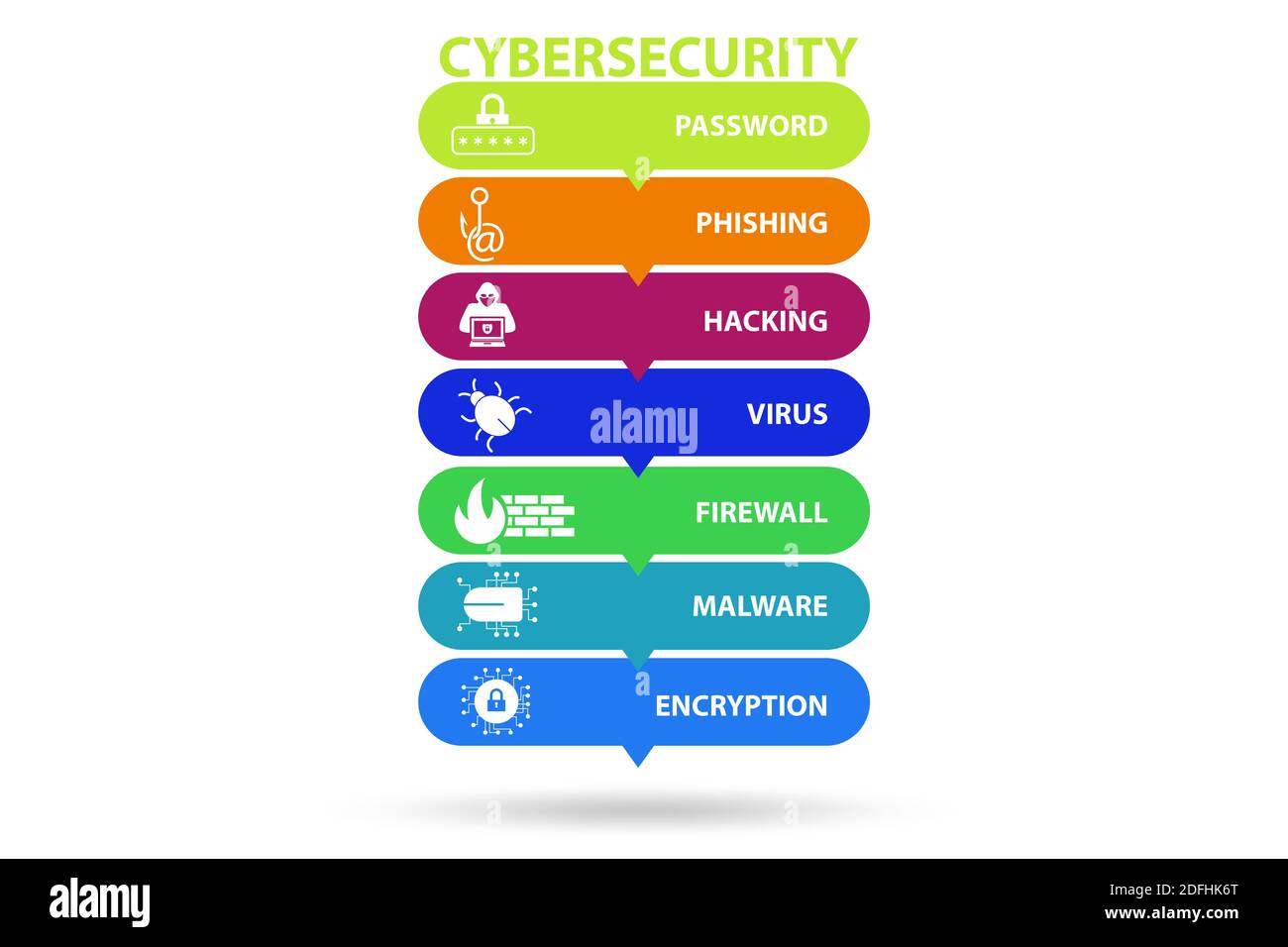 Cybersecurity concept with the key elements Stock Photo - Alamy