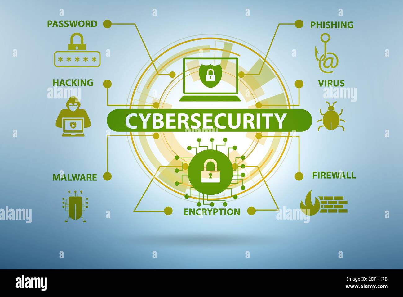 Cybersecurity concept with the key elements Stock Photo - Alamy