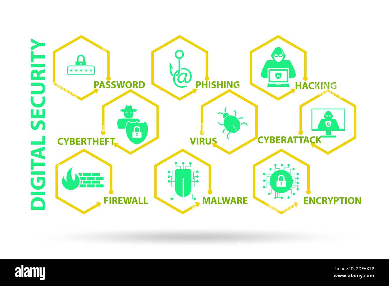 Digital security concept with the key elements Stock Photo - Alamy